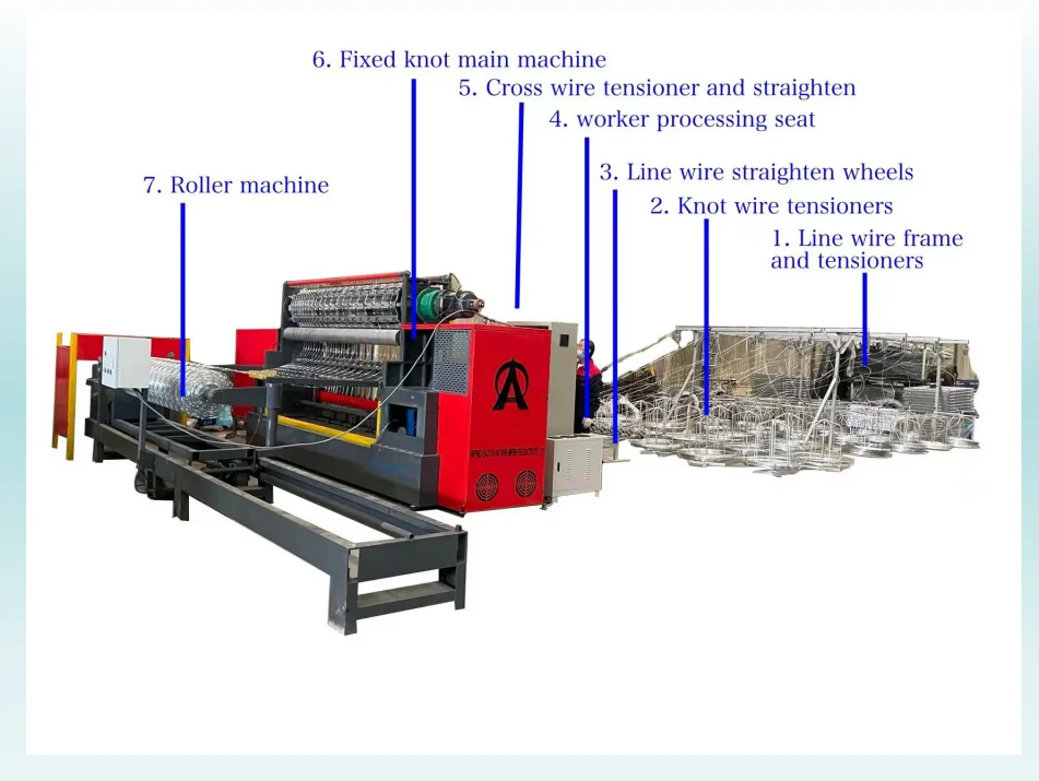 Grassland Farm Fencing Equipment / Weaving Fence Machine For Deer/sheep ...