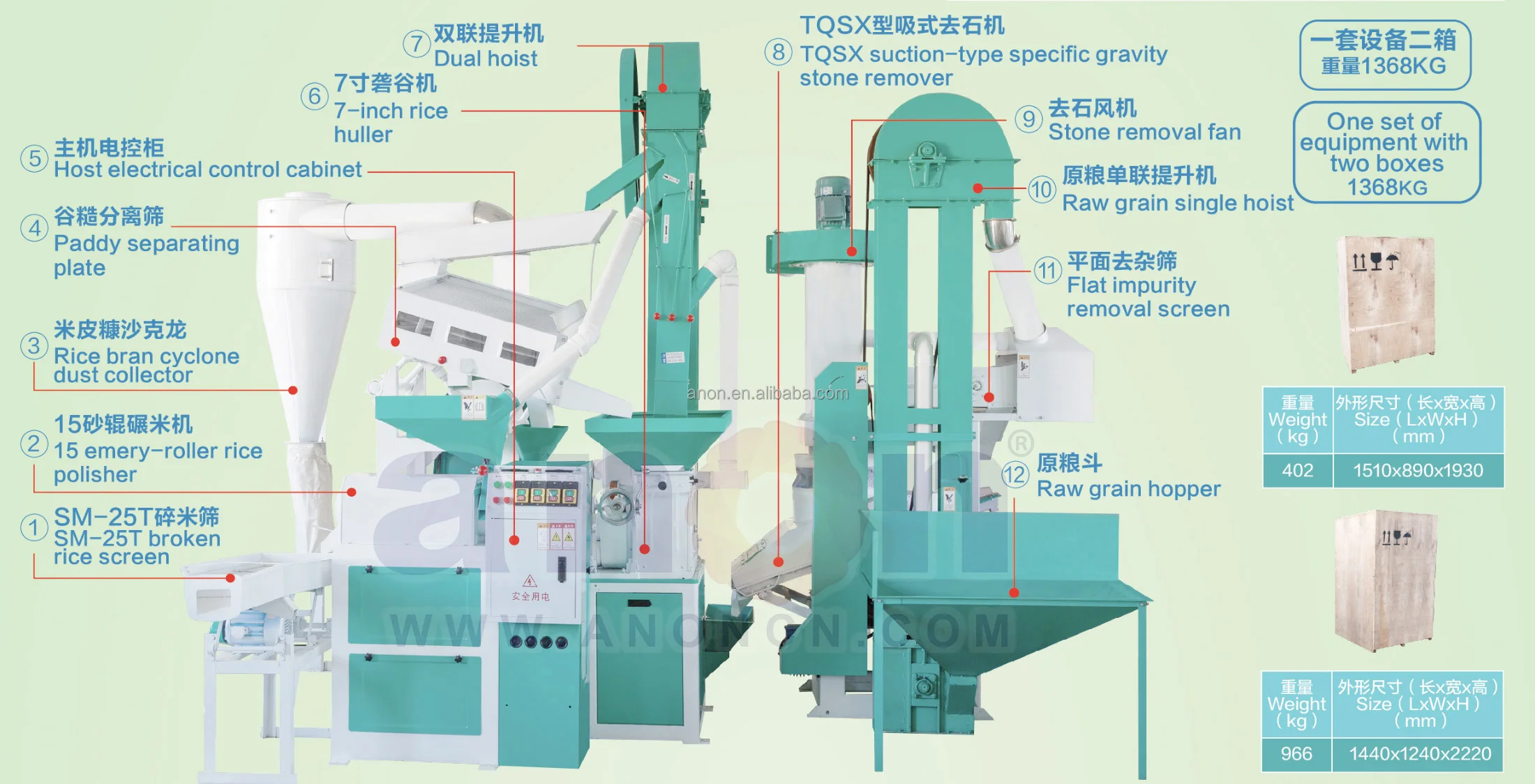 ANON 15S Rice Mill Machinery Paddy Automatic 15TPD Automatic Rice Mill ...