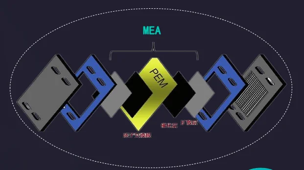 Customizable PEM Hydrogen Fuel Cell Membrane Electrode Assemblies (MEA ...