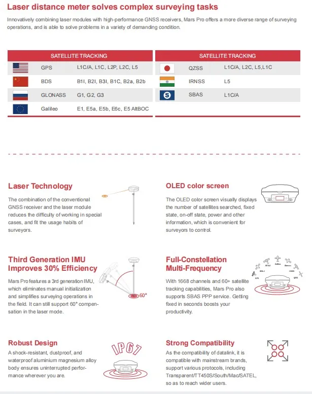 Laser Point Sinognss Mars Pro Laser Rtk Comnav Gps Lu5 With Date Collector R50 - Buy Receiver ...