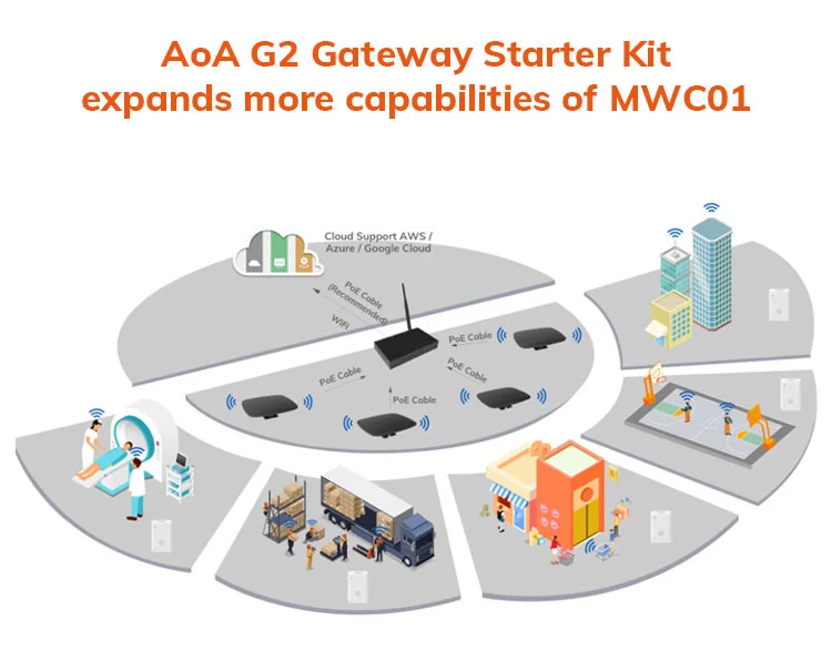 Rechargeable Card Badge - Programmable Iot Device Aoa Ble
