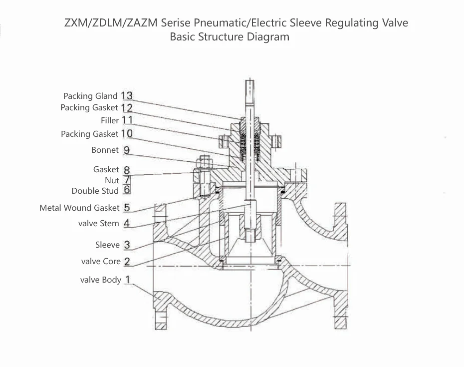 Nuzhuo Electric Sleeve Temperature-sensing Valve Regulating Control ...