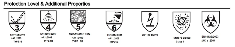 PPE III Custom Type 56 SMS Laminated Fabric Work Wear Suit