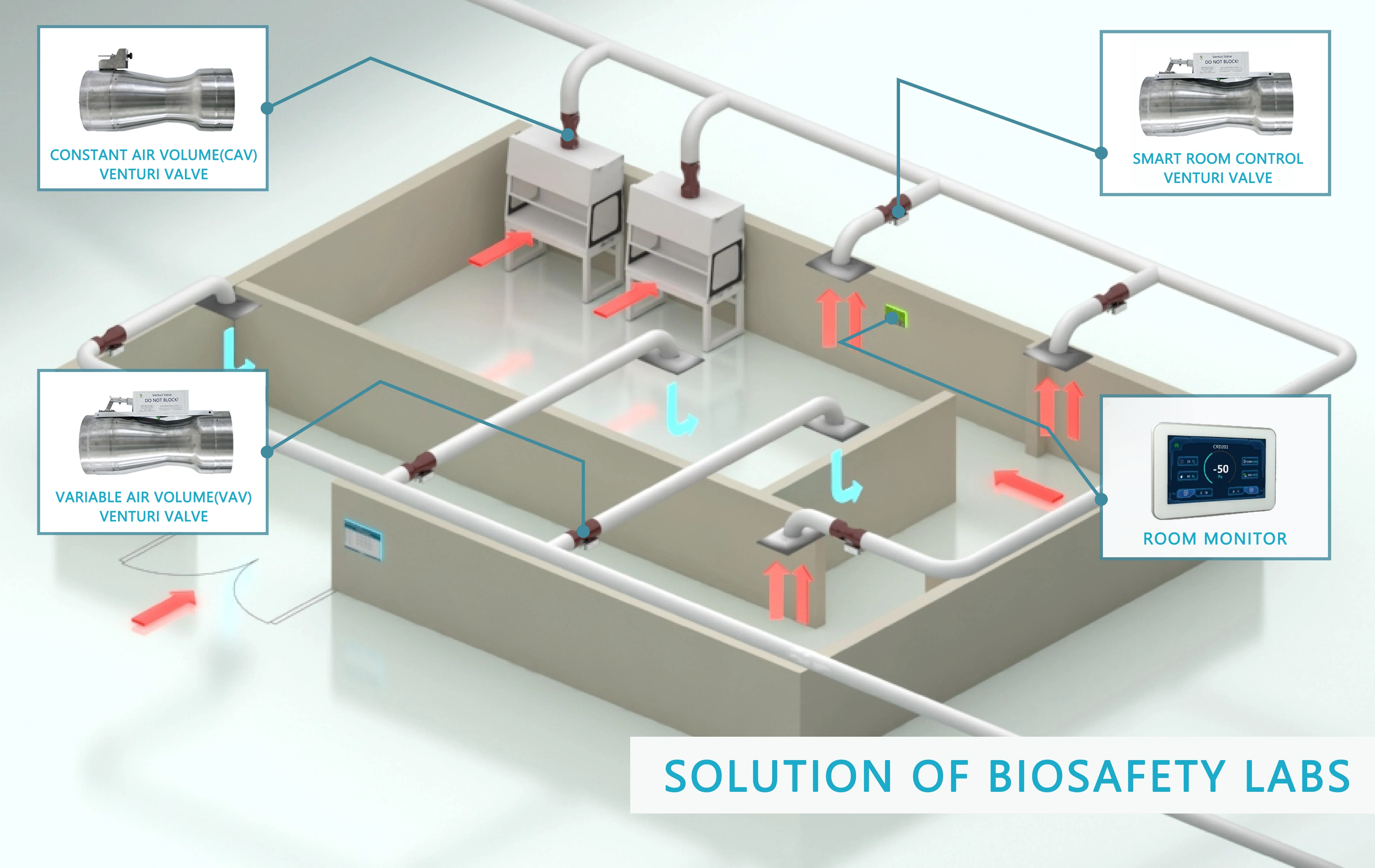 Laboratory Furniture Variable Air Volume(vav) Laboratory Fumehood With Sus 304 Stainless Steel ...