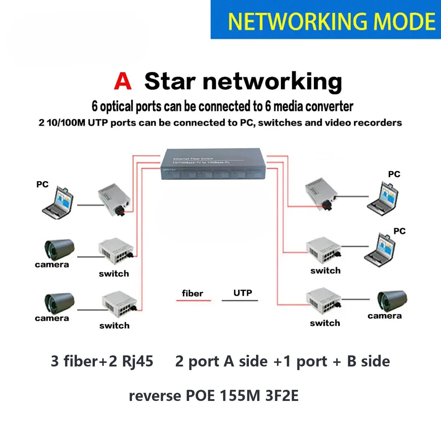 3F2E Industrial 155M Ftth Gpon Mini Fast Fiber Optic Media Converter ...
