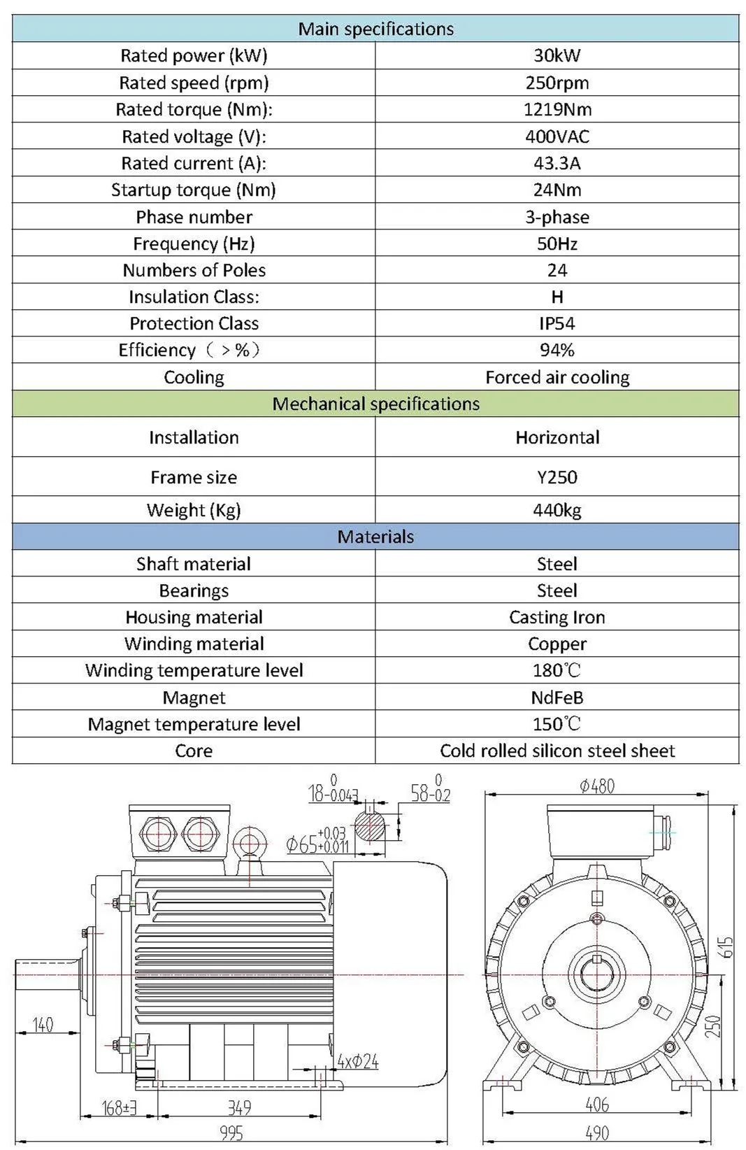 10KW to 50KW Permanent Magnet Generators for Renewable Energy
