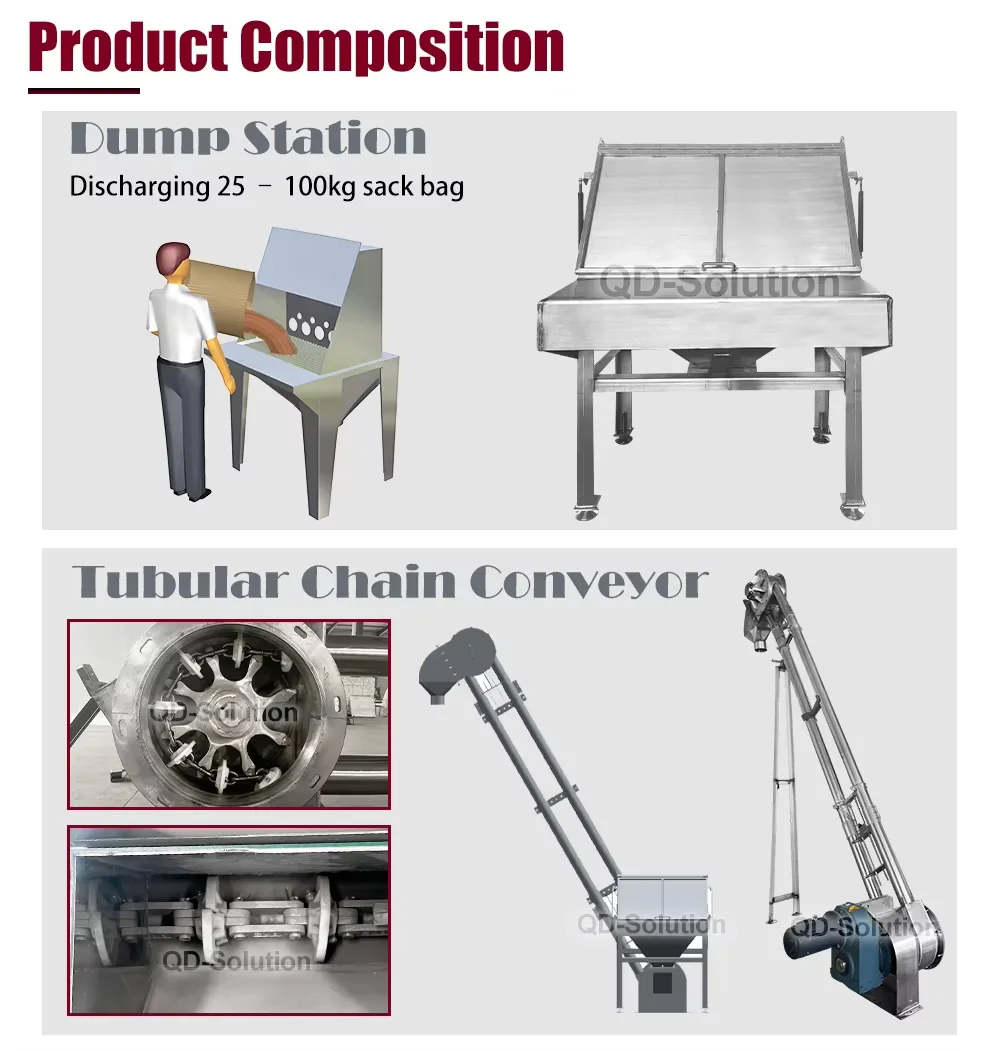 SDCAD Tubular Chain Drag Conveyor for Efficient Powder Conveying