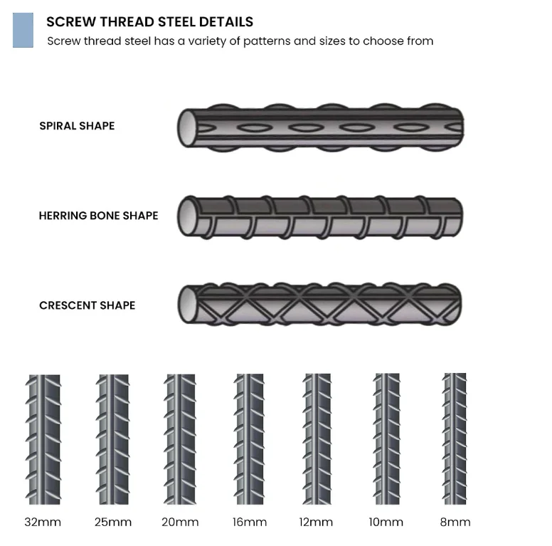 Bar Iron Rod Strip Bundles Aisi for Construction Factory