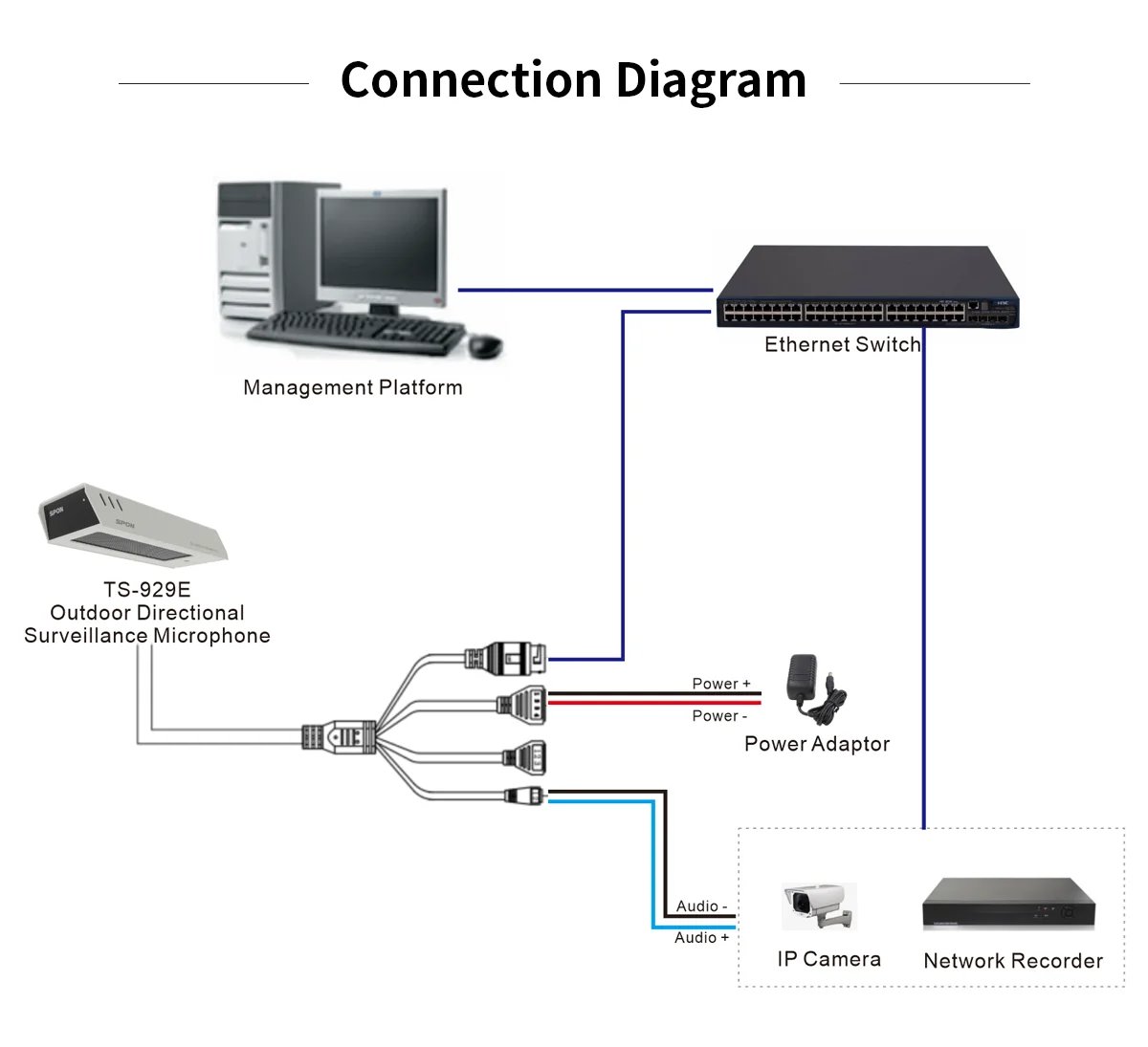 Outdoor Directional Surveillance Microphone for CCTV Security Camera