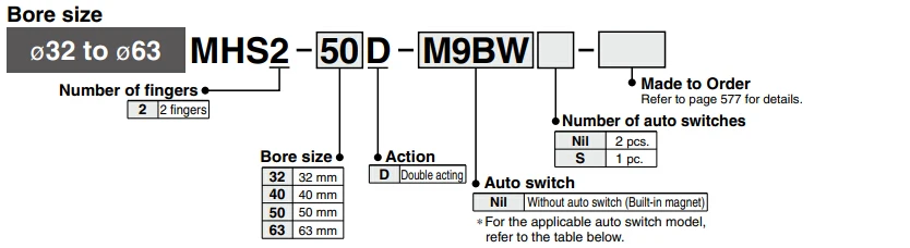 Parallel Type Air Gripper Mhs2 Mhs3 Mhs4 Mhs2-16d Mhs3-16d Mhs4-16d ...