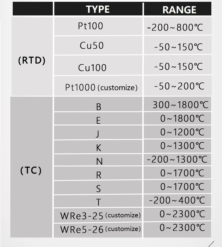 Módulo Transmisor De Temperatura Modbus Rs485,Para Rtd Y Tc 4-20ma ...