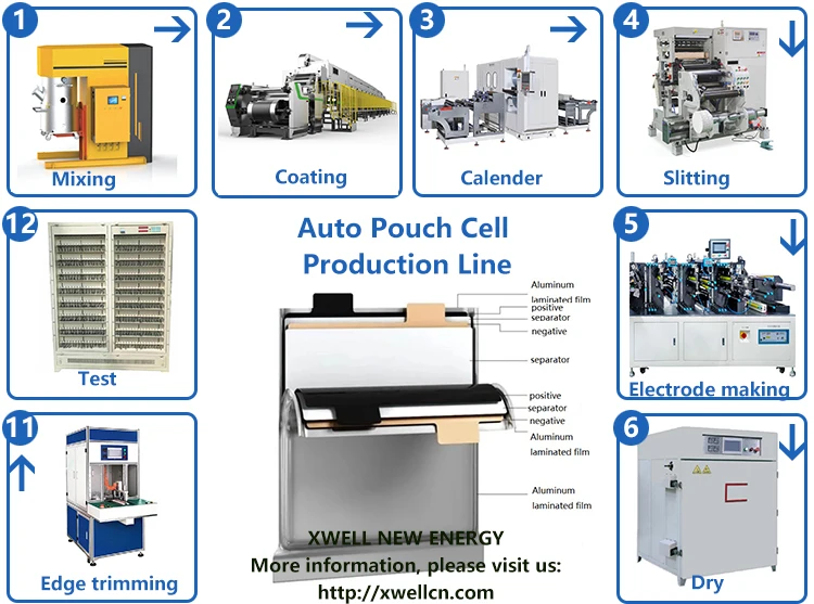 XWELL Battery Production Line - Automatic & High Capacity