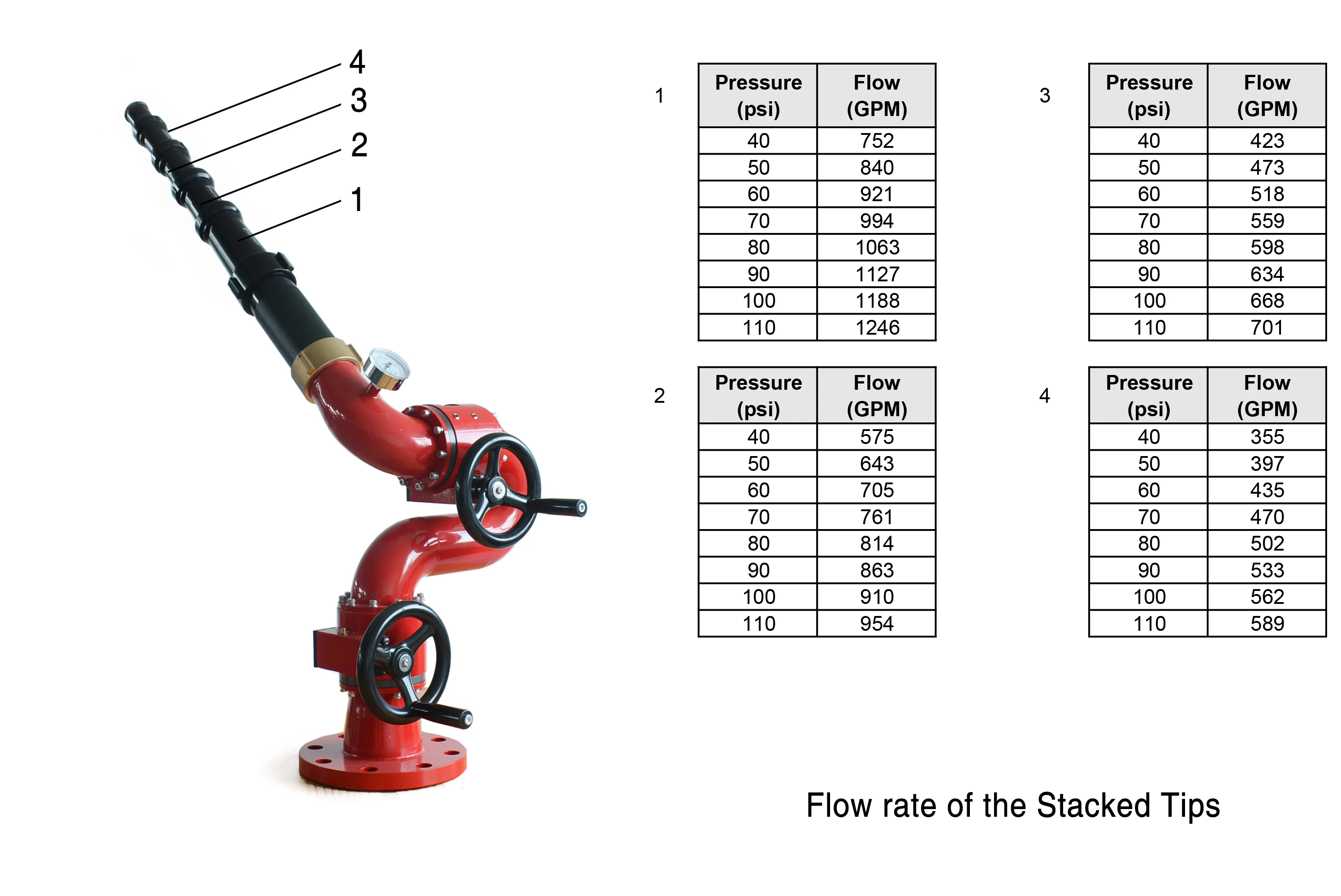 1800-3000lpm Adjustable Fixed Manual Monitor Series Lever Monitor - Buy ...