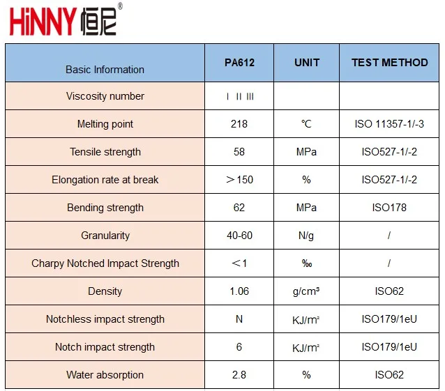 Polyamide Resins Nylon610/612 Pa Granules For Toothbrush Filament - Buy ...
