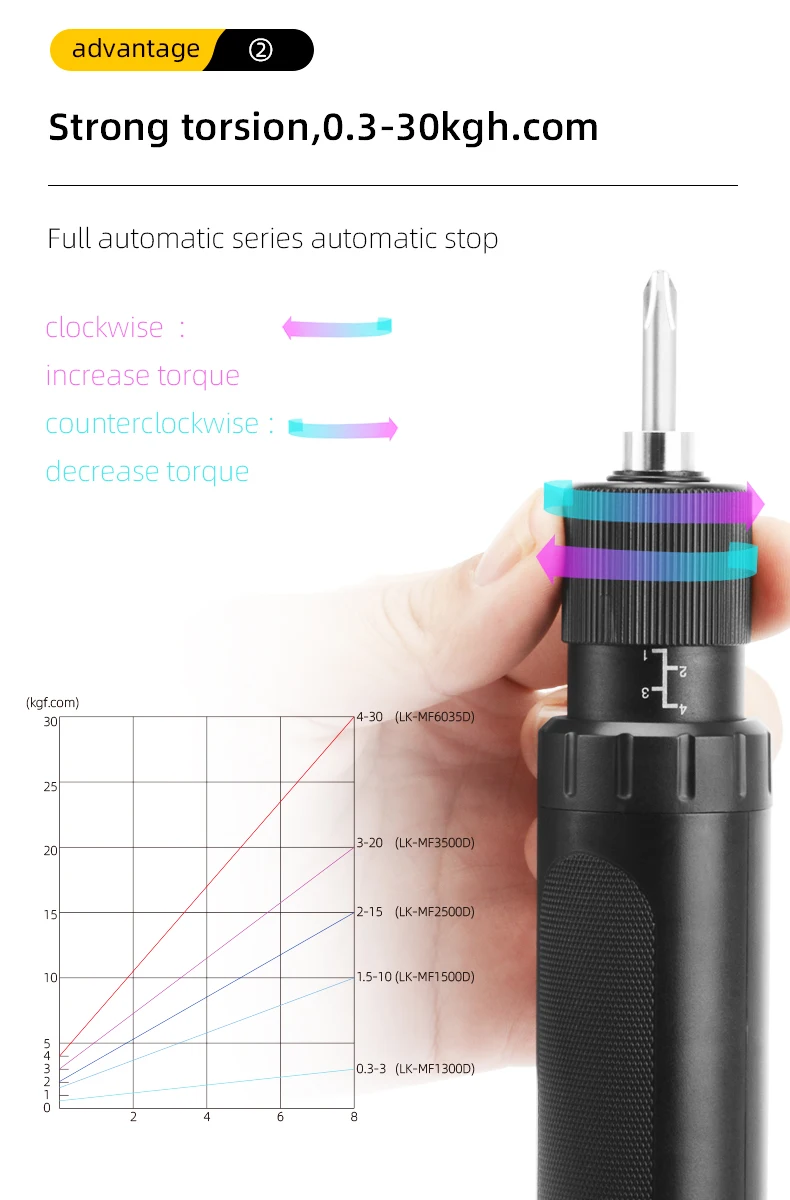 Lk-mf Brushless Motor Automatic Industrial Screwdriver Torque ...