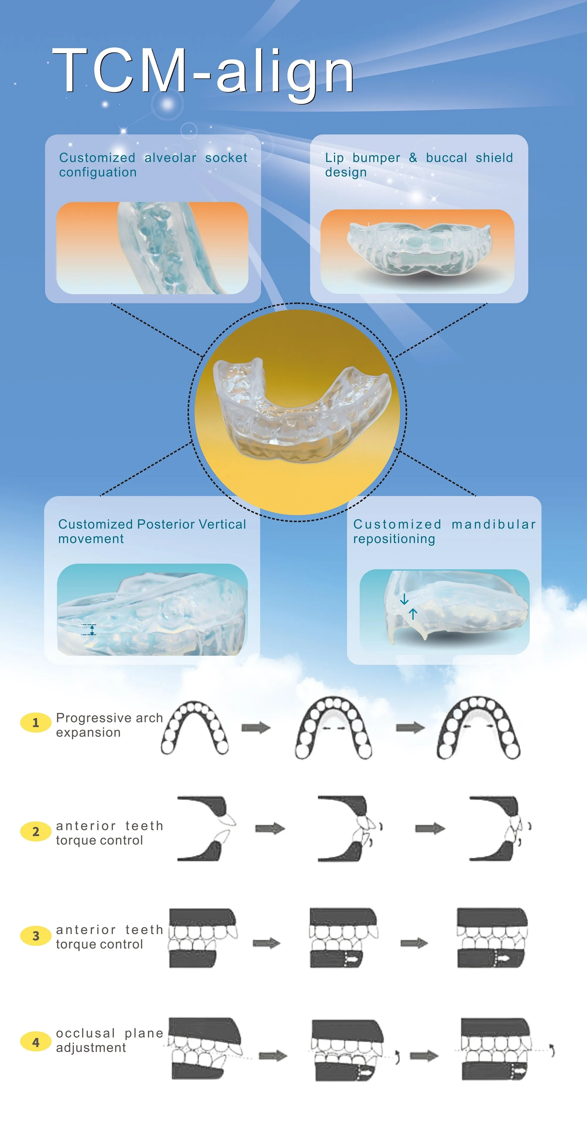 Invisible Tooth Orthodontic Retainer Dental Mouth Guard| Alibaba.com