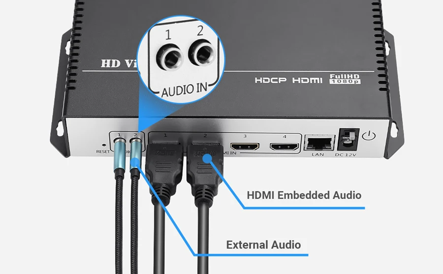 4-Channel H.265 H.264 HDMI IP Streaming Encoder