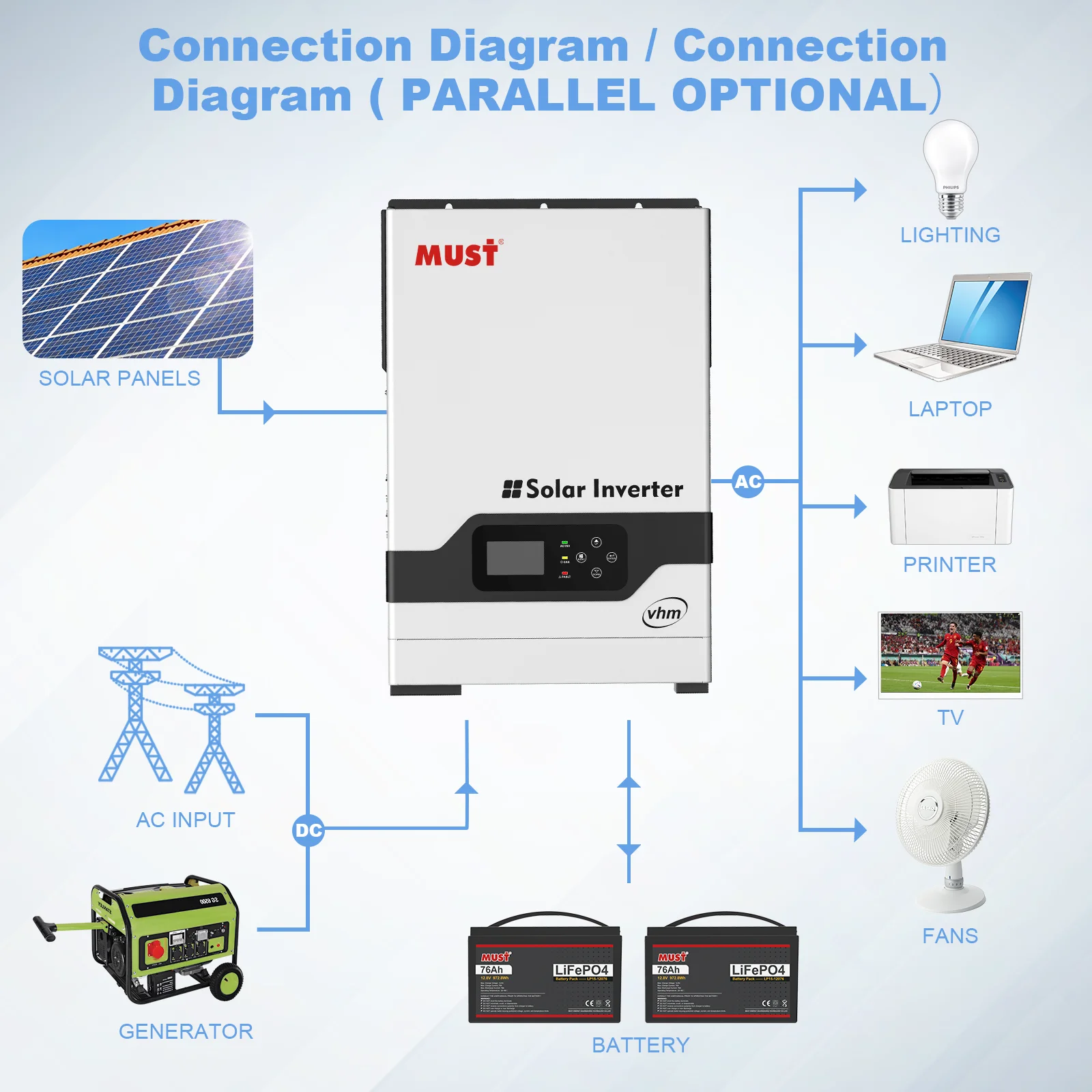Must Off Grid 2000w 3000w 24v 5000w Pv1800vhm Home Solar Inverter 48v ...
