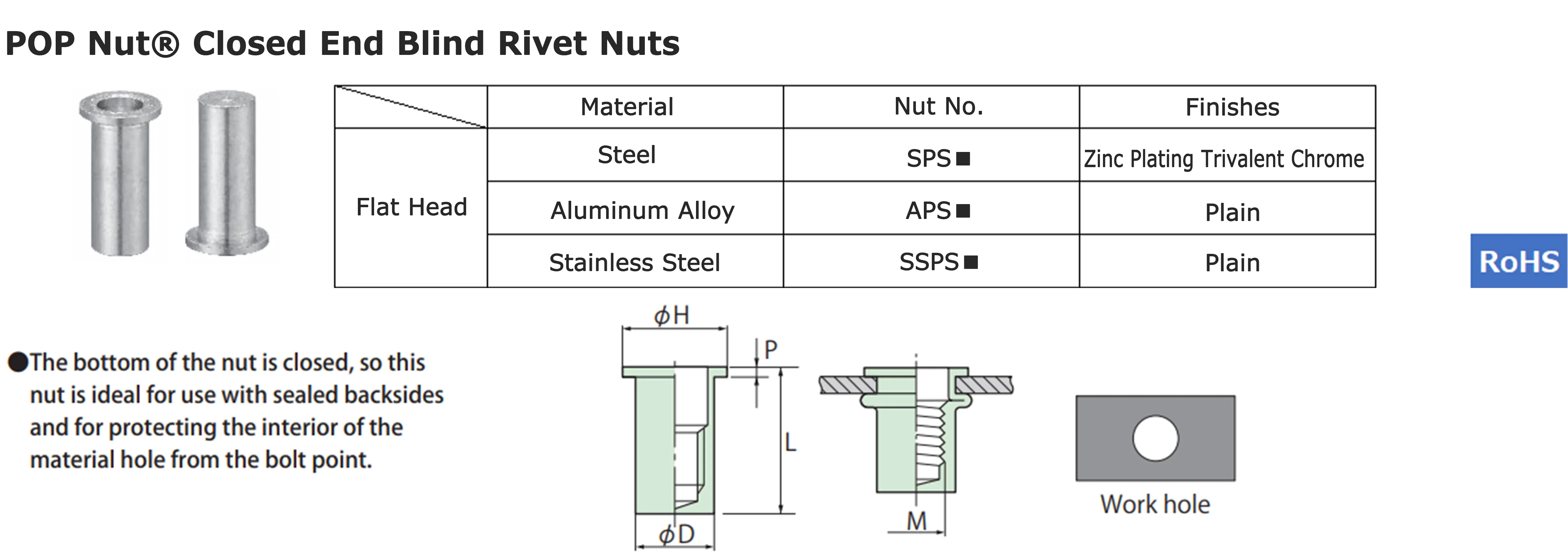 Wholesale Aluminum Stainless Steel Hex Pop Rivet Nut Tube Fittings M3 ...