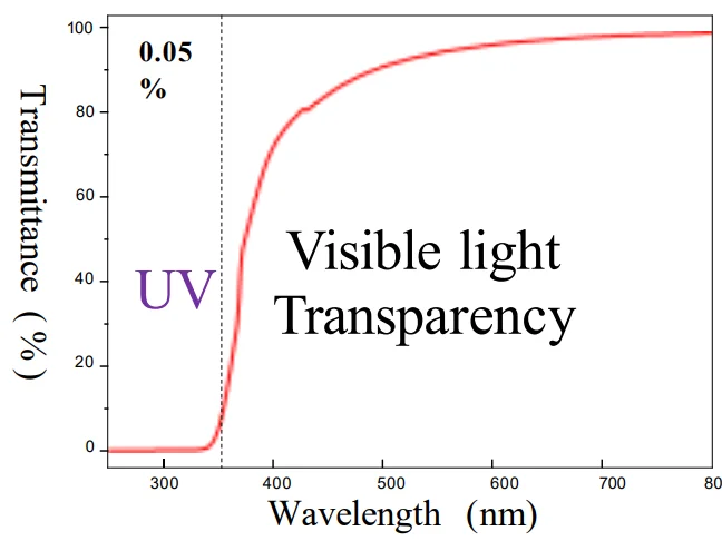 Hyhm-to-r15 High-end Stable Rutile 15nm Titanium Dioxid For Cosmetics ...