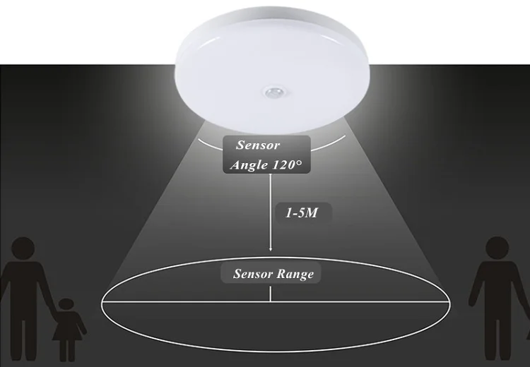 Smart Home Lights - 12W & 18W LED Ceiling Lamps with PIR