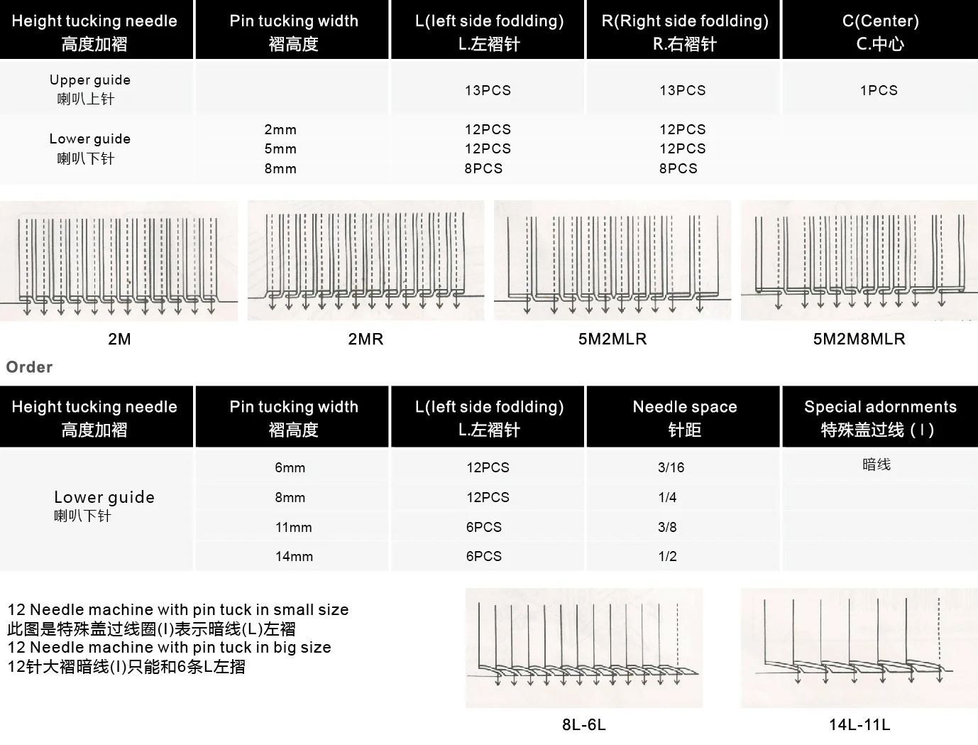 1412ptv Flat Bed 12 Needle Multi-needle Sewing Machine With Pin Tuck ...