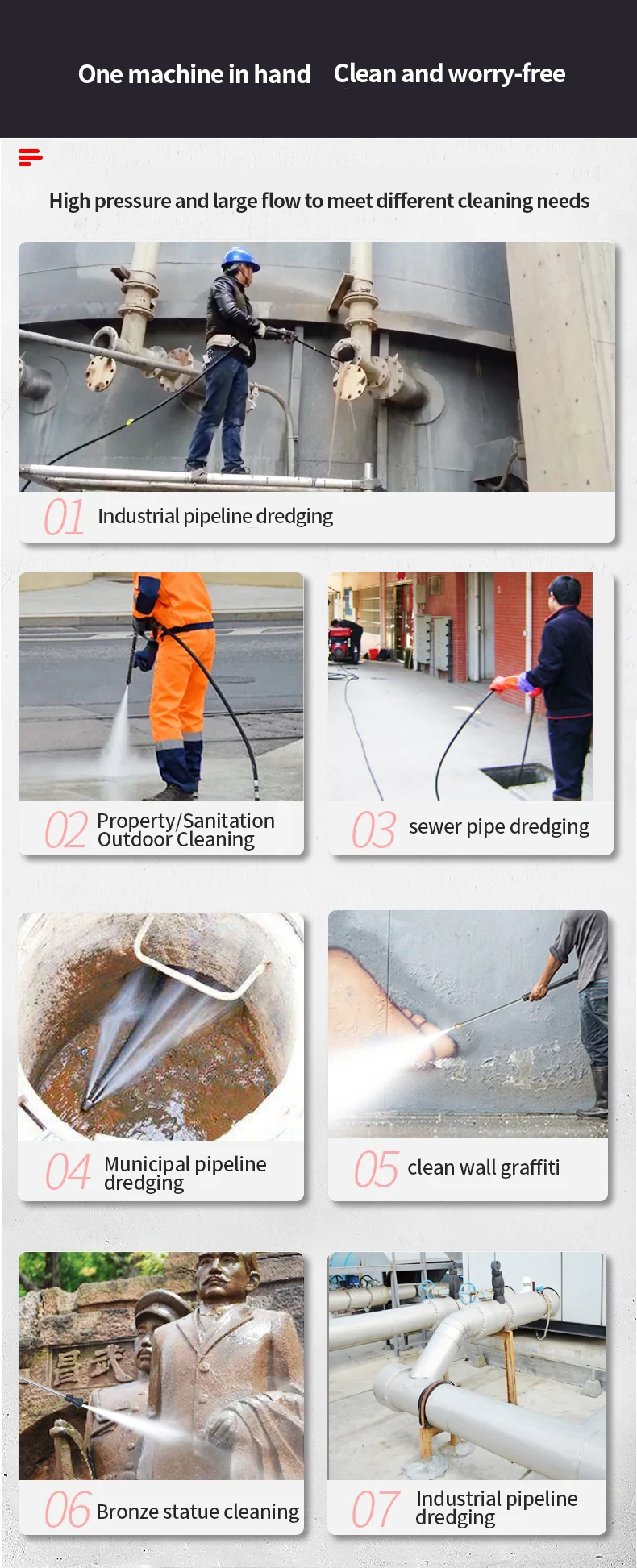 15hp Gasoline High Pressure Sewer Cleaning Machine 170bar Drain Cleaner ...