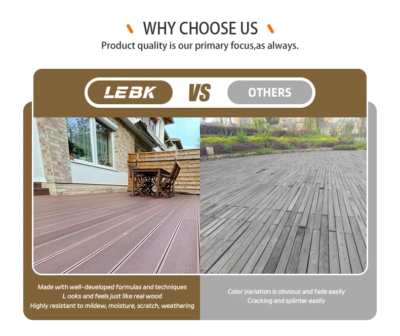 Free Sample Best Quality Wpc Flooring Board 23mm 25mm Wpc Composition ...