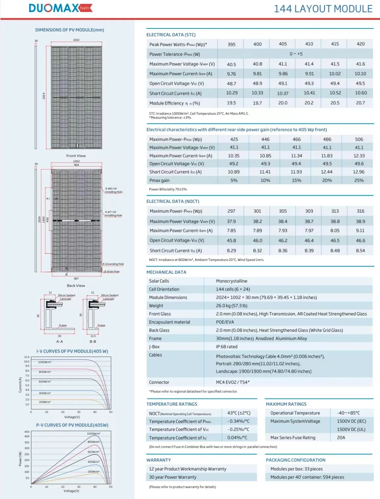 Trina Bifacial Dual Glass Solar Module 640w 645w 650w Half Cell Solar ...