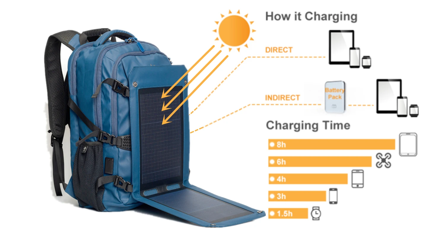 Outdoor 20w Solar Panel Powered Battery Backpack Laptop Backpack Bag ...