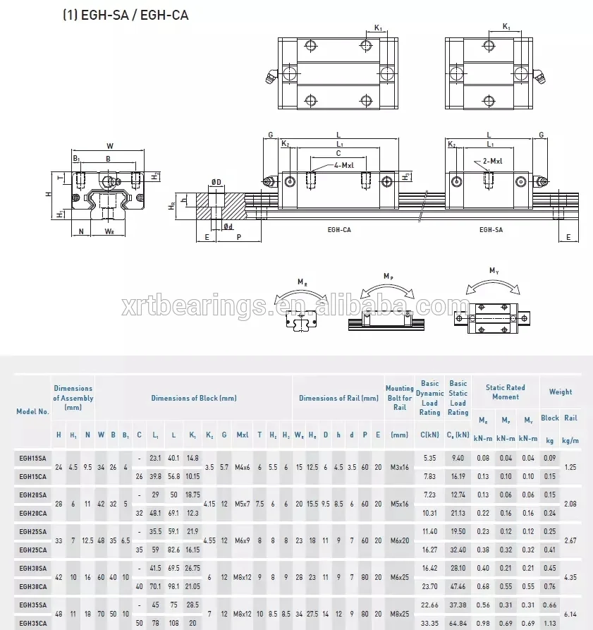 HIWIN Linear Guide EG15 EGH15 - High Rigidity & Durability