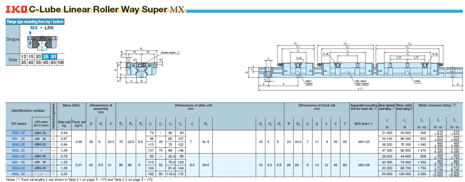 Japan Iko Brand Standard Linear Guides Linear Way Series Mx30c1t2hs2 - Buy Mx30c1t2hs2,Linear ...