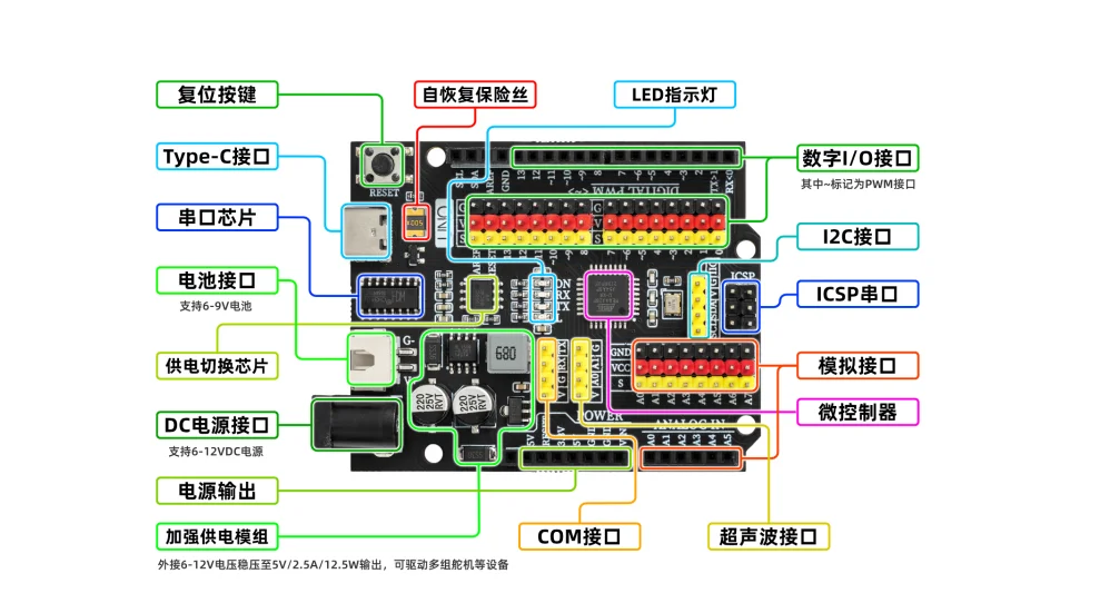 Uno R3 Development Board Atmega328 Programming Control Board Exp1 ...