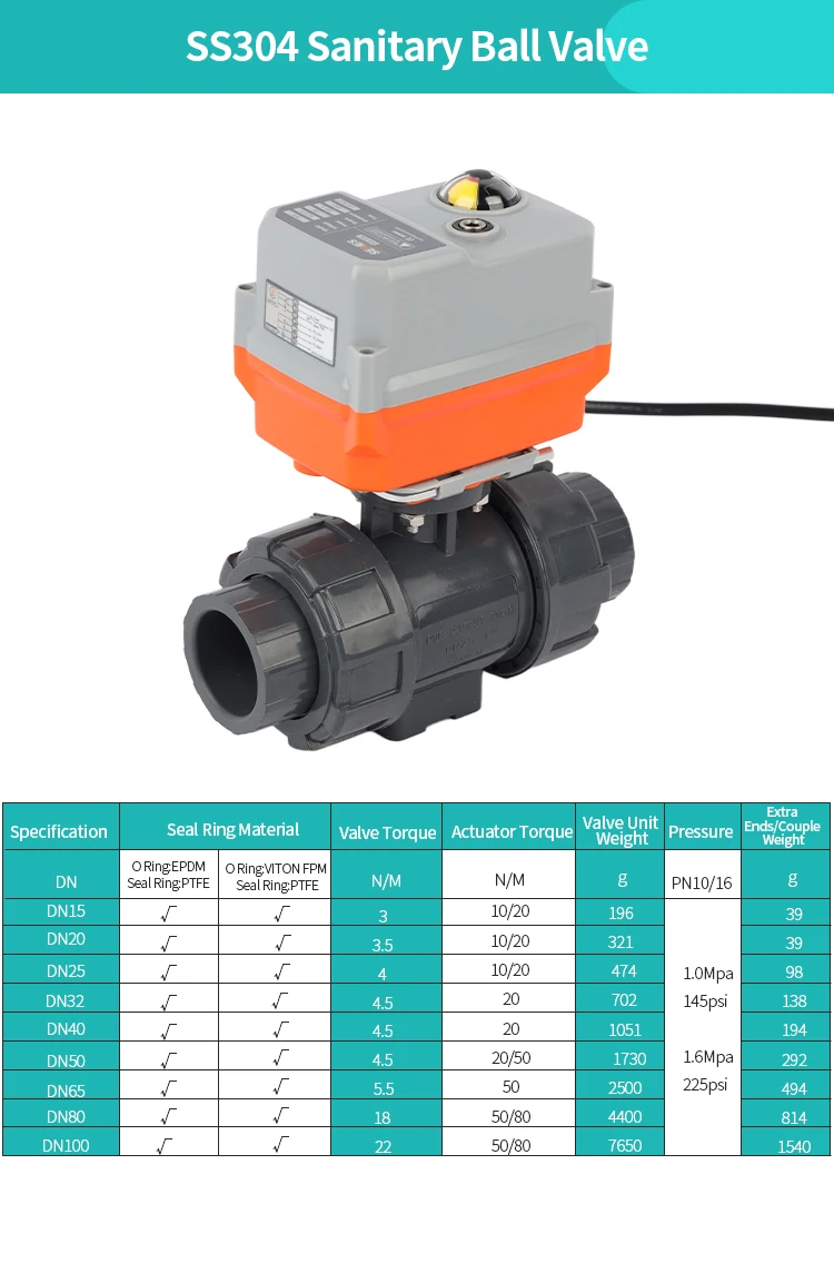 2 Way 4 Inch 4-20ma Proportional Automatic Electrical Actuator for ...