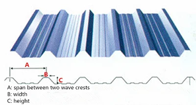 L Feet Kit Solar Mounting for Metal Roof - 10 Year Warranty