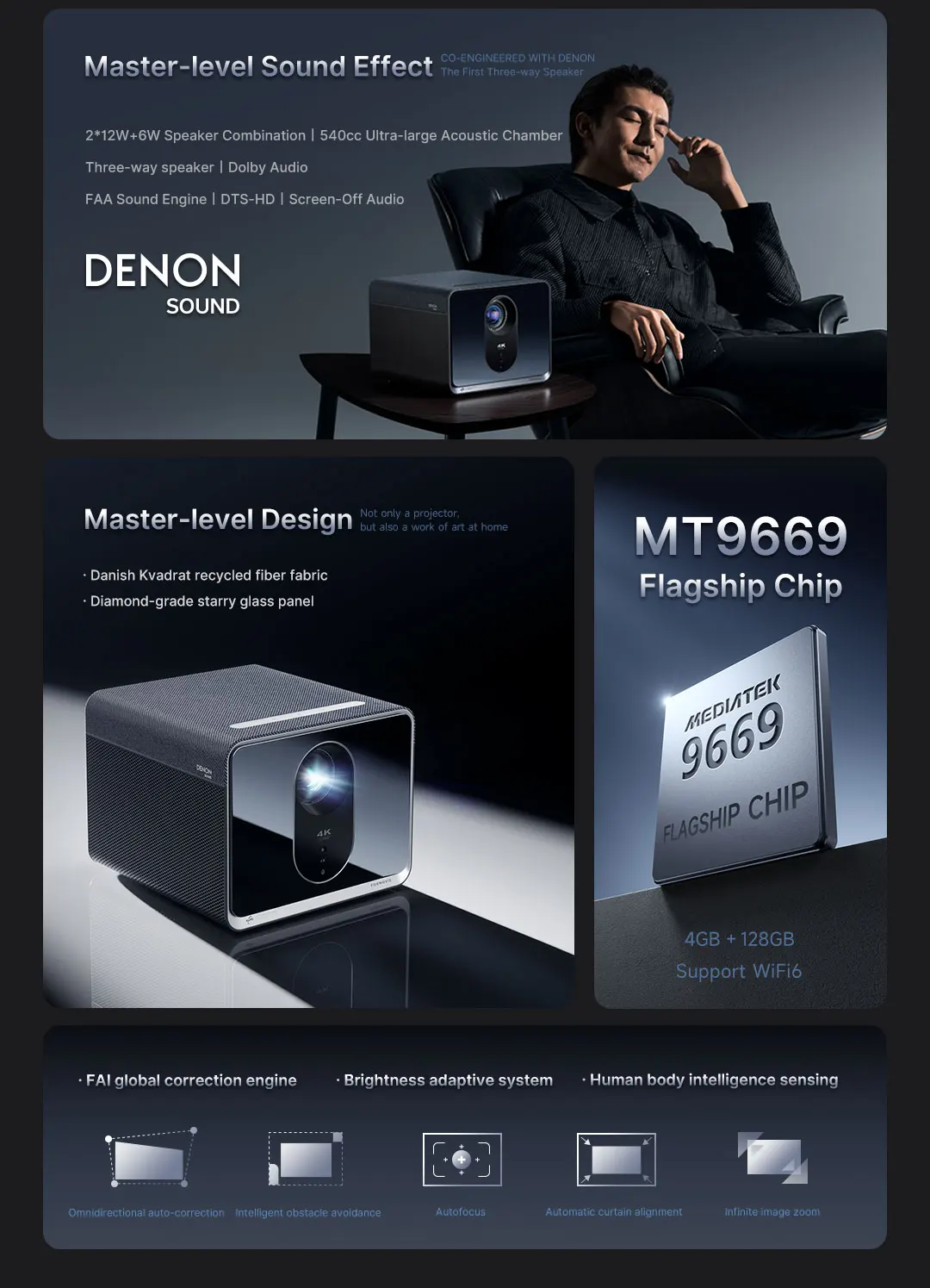 Formovie X5 4k Laser Projector With 2450 Lumens