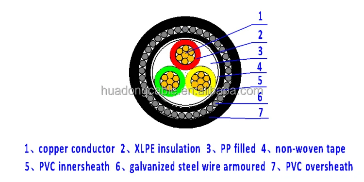 Huadong Cable Low Voltage 3 Core 95mm2 Cu Xlpe /pvc Insulated Swa ...