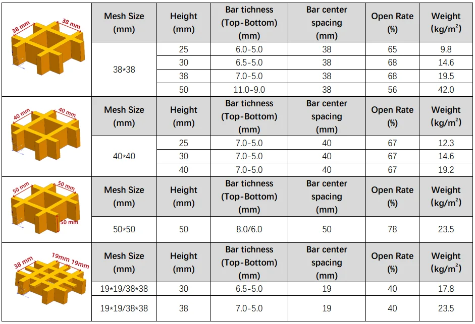 Frp Grating Fiberglass Grating Walkway With Gritted Surface For Anti ...