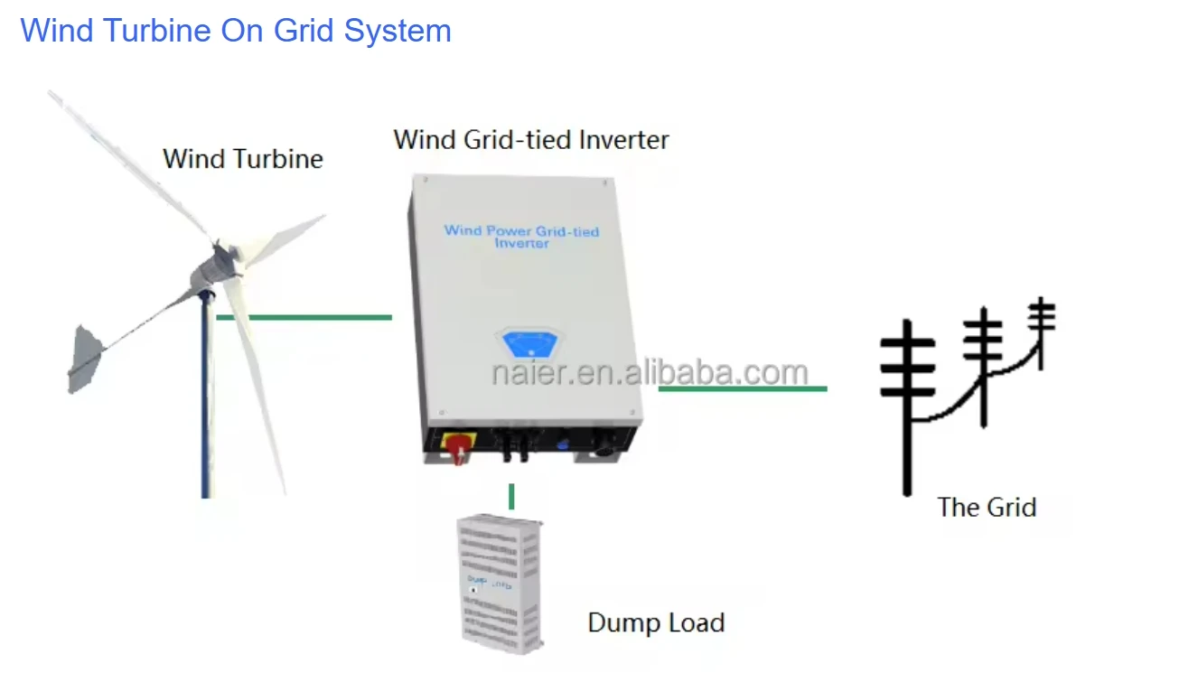 5KW Low Start Wind Speed and New Type Wind Turbine 220V 240V 380V Wind ...