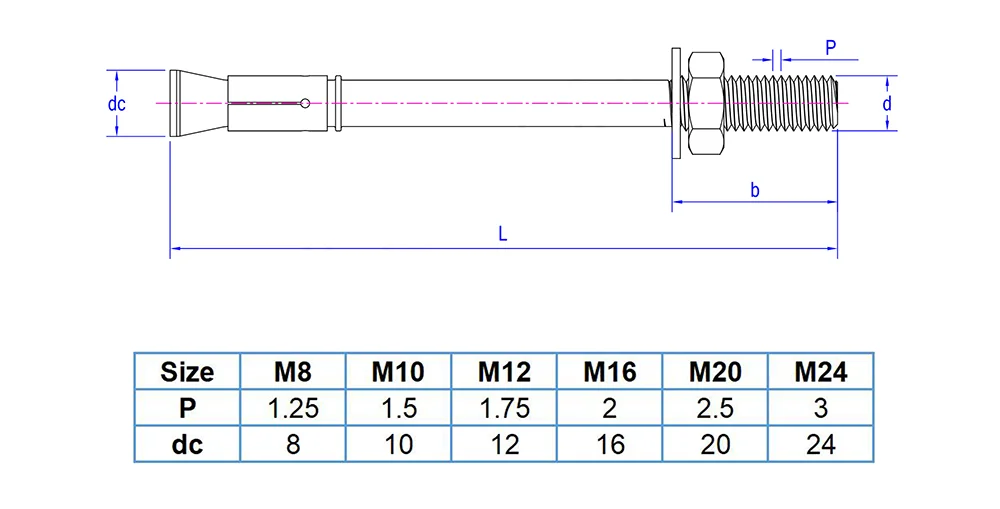 Hot Dipped Galvanized Wedge Anchor Bolt - Durable & Strong