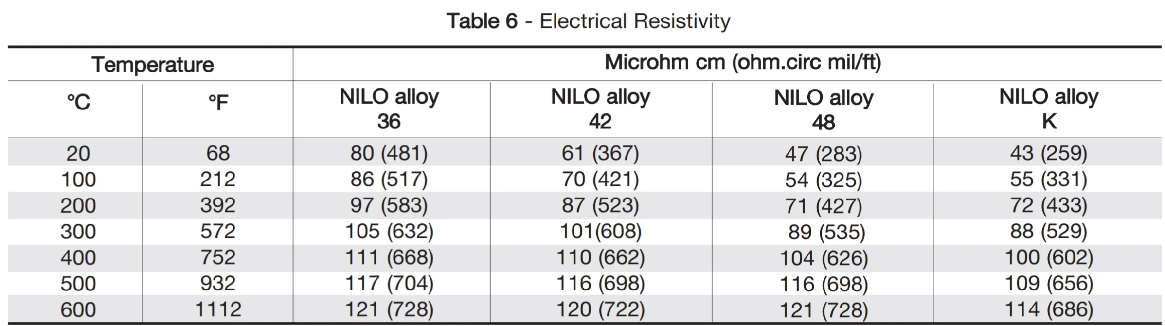 4j36 Uns K93600/k93601 Wnr. 1.3912 Invar 36 Nickel Based Hot Rolled/cold Drawn Plate/sheet/strip ...