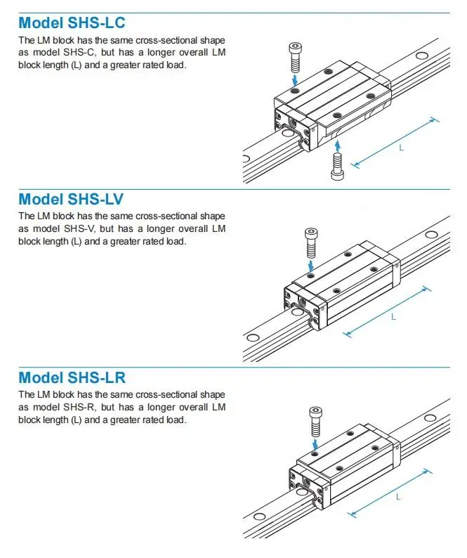 THK Original Linear Guides CNC Rail SHS20LV SHS25V SHS25LV SHS30V ...