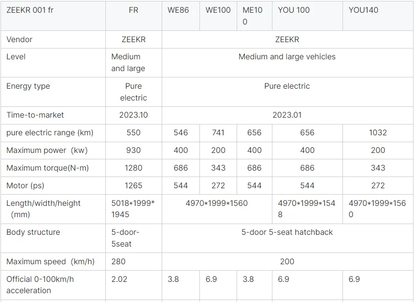 Hunting Suit Supercar Zeekr 001fr Geely New Electric Car High Performance 2.02s 1300ps 1280n M ...