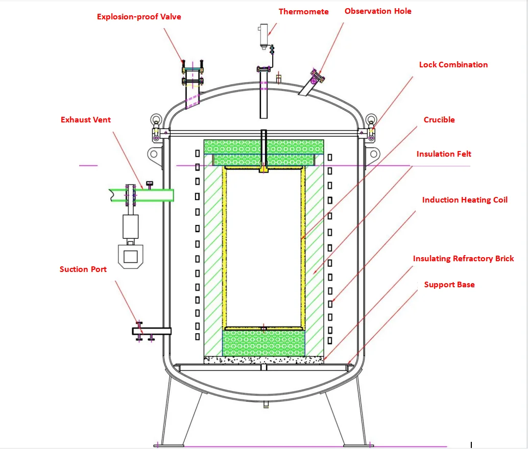 3000C Vacuum Graphitization Furnace for Carbon Fiber