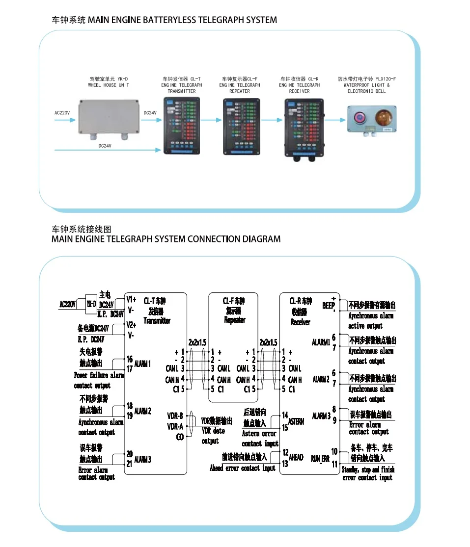 Main Engine Telegraph System - Reliable Communication