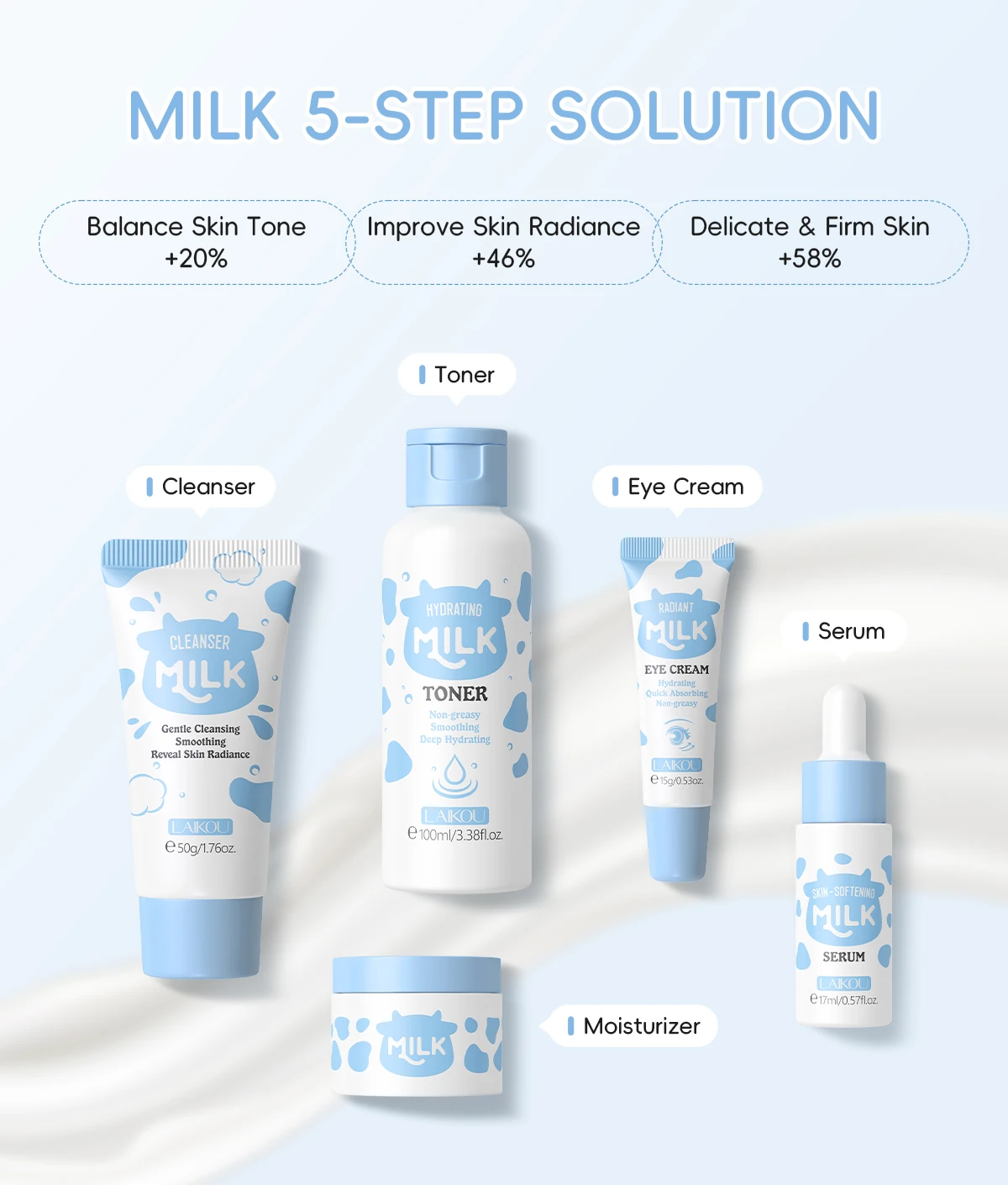 LAIKOU Milk Skincare Set - 5-Piece Face Care Kit with Niacinamide ...