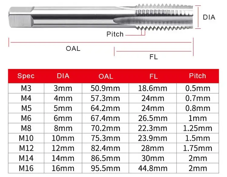 HSS M2 M35 Threading Tool - Precision Taps for All Materials