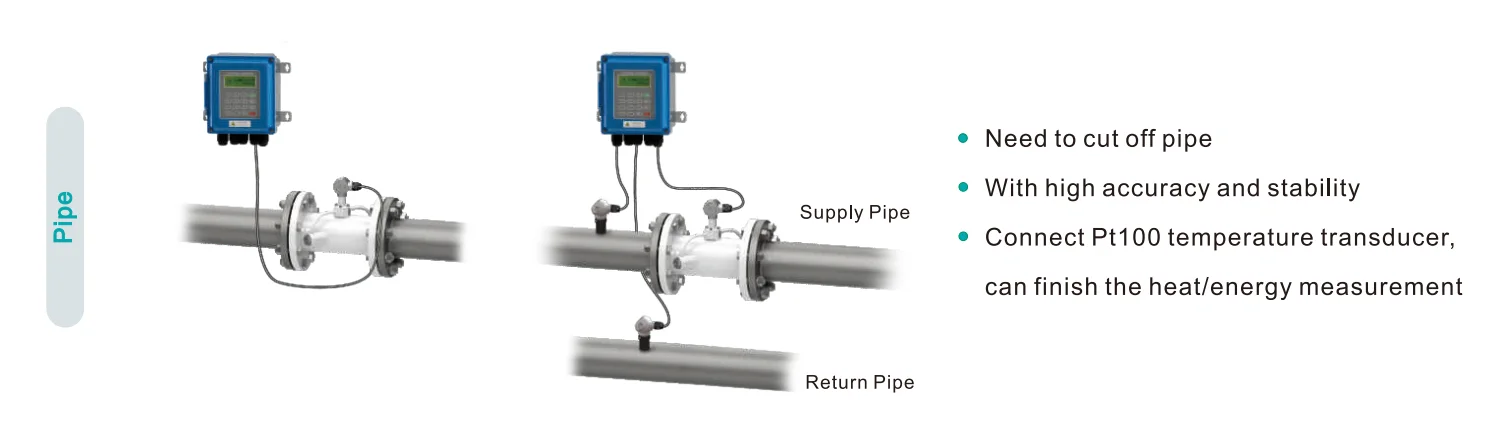 Modbus Portable Ultrasonic Flowmeter Pvc Pipe Ultrasonic Flow Meter Rs485 Multi-pulse Ultrasonic ...