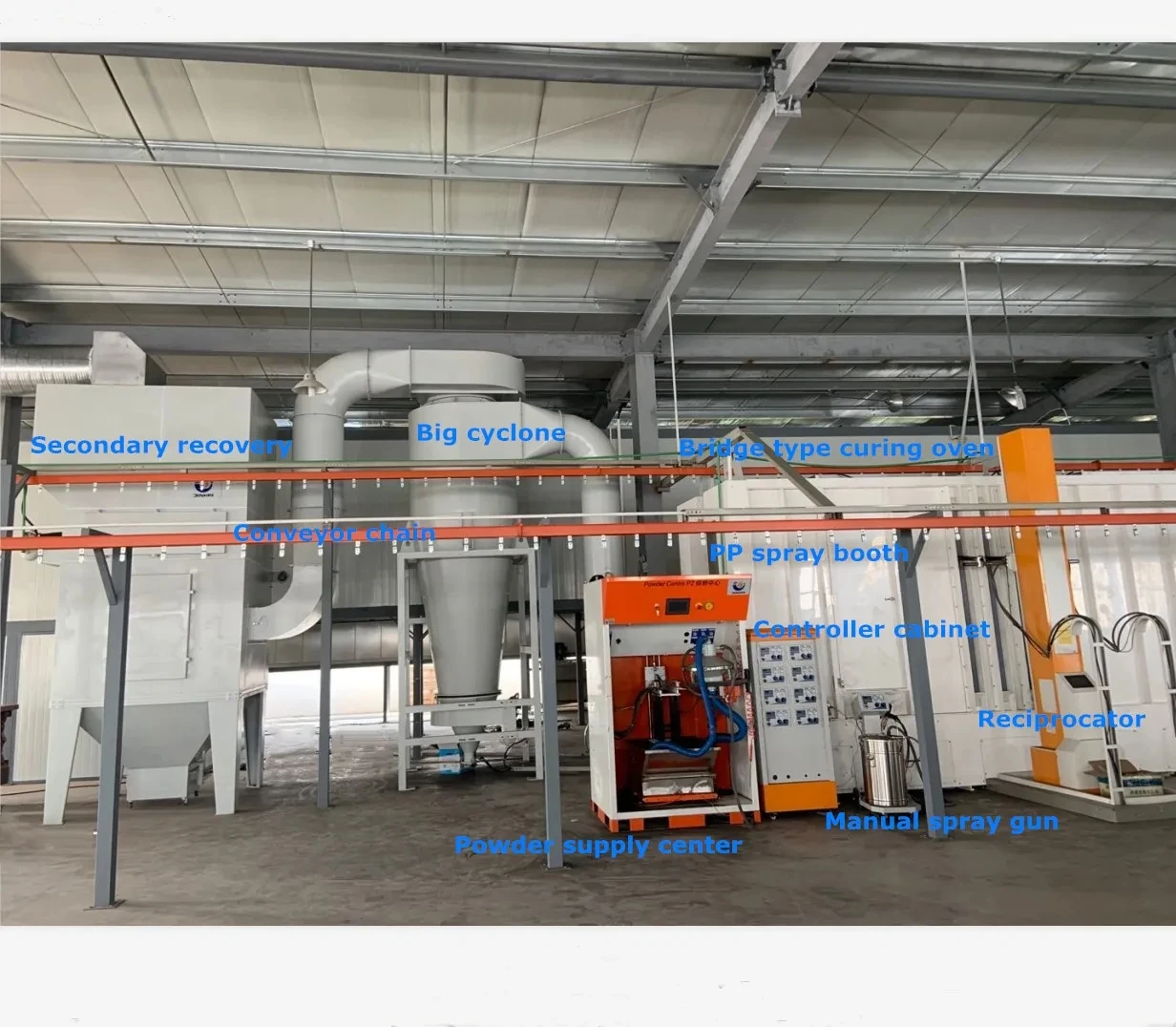 Ailin Quick Color Change Multi-cyclone Pp Spray Booth Powder Recovery ...