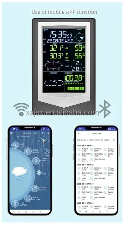 Lora Ecowitt 5ghz 4g Compact Micro Meteorological Weather Station Kit ...
